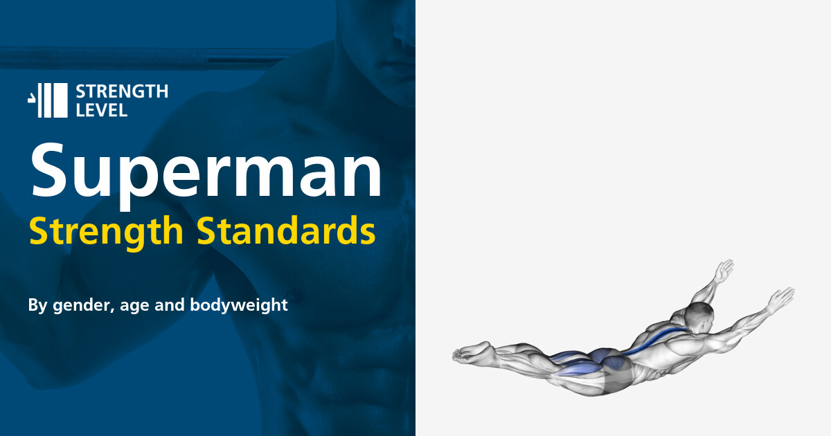Standard di Superman per Uomini e Donne (kg) - Strength Level